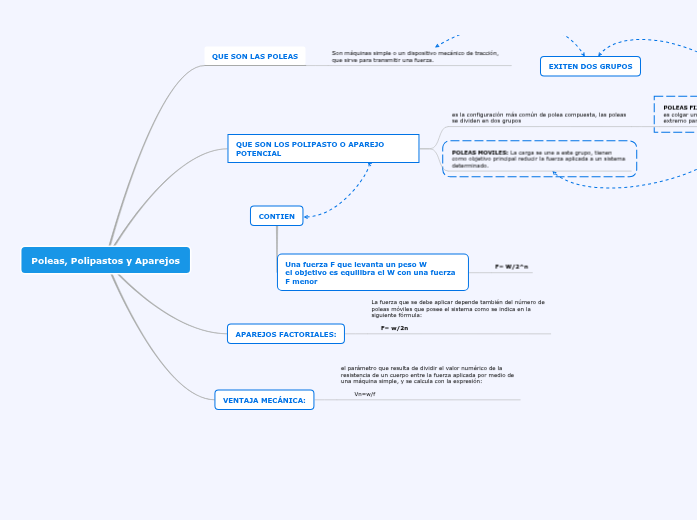Mapa_conceptual - Mind Map